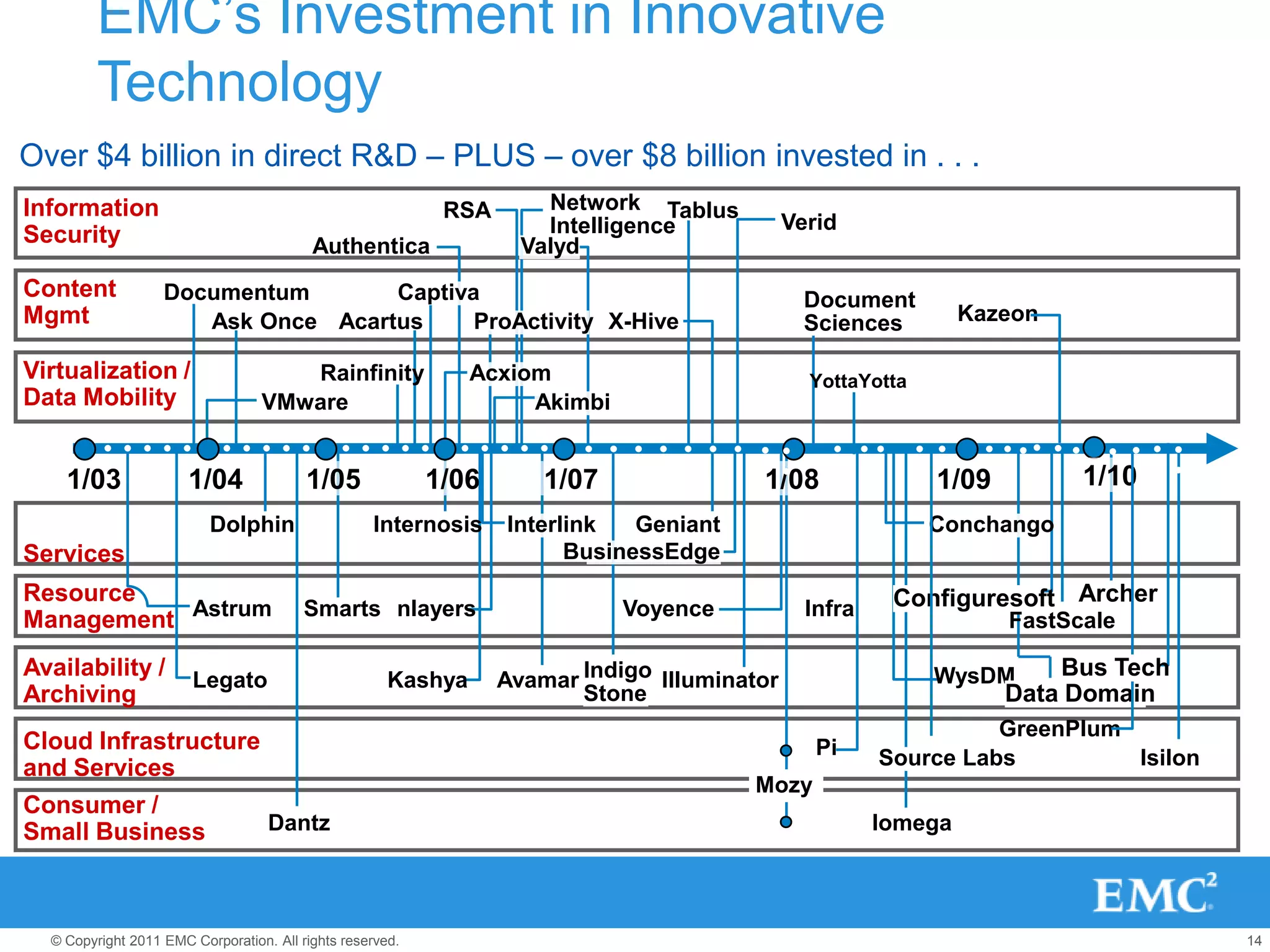 Saudi emc today presentation | PPTX