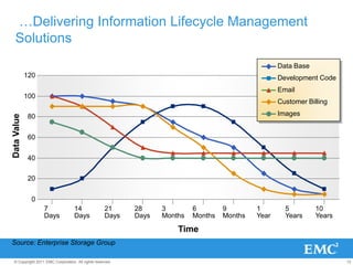 Saudi emc today presentation | PPTX