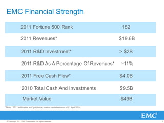 Saudi emc today presentation | PPTX