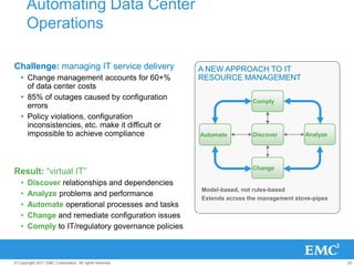 Saudi emc today presentation | PPTX