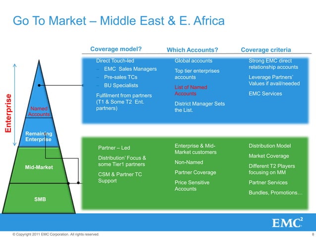 Saudi emc today presentation | PPTX