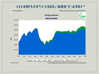 Saudi energy | PPT