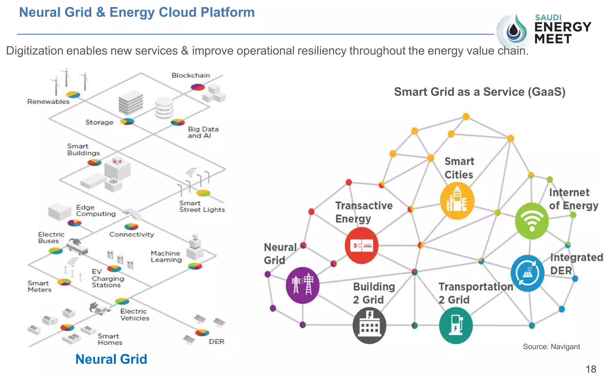 Digital Grid Technologies for Smooth Integration of Renewable Energy ...