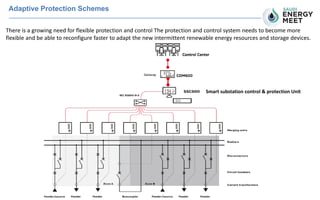 Digital Grid Technologies for Smooth Integration of Renewable Energy ...