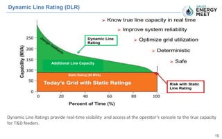 Digital Grid Technologies for Smooth Integration of Renewable Energy ...