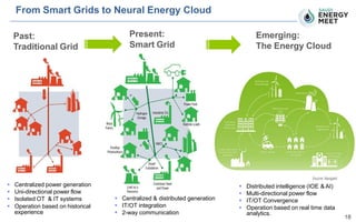 Digital Grid Technologies for Smooth Integration of Renewable Energy ...