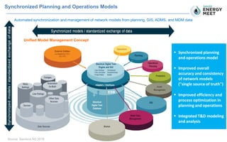 Digital Grid Technologies for Smooth Integration of Renewable Energy ...