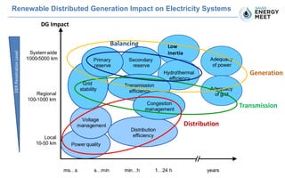 Digital Grid Technologies for Smooth Integration of Renewable Energy ...