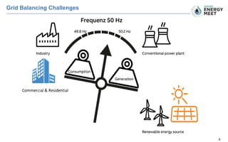 Digital Grid Technologies for Smooth Integration of Renewable Energy ...