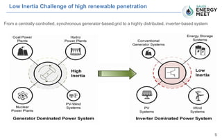 Digital Grid Technologies for Smooth Integration of Renewable Energy ...