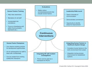 Saudi health 2014 presentation human factors | PDF