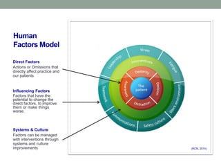 Saudi health 2014 presentation human factors | PDF