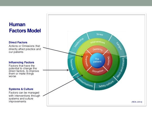Saudi health 2014 presentation human factors