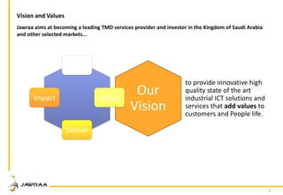 Saudi Jawraa profile v8 | PPT