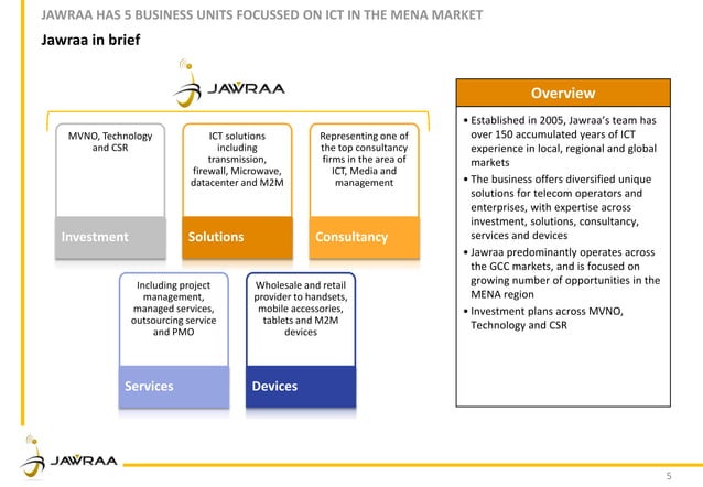 Saudi Jawraa profile v8 | PPT
