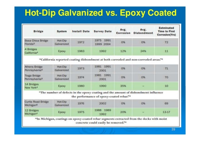 epoxy coating vs galvanizing