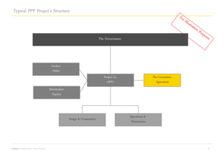 Saudi mega transport and infrastructure projects | PDF
