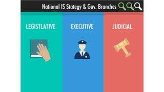 Saudi national is strategy | PPTX