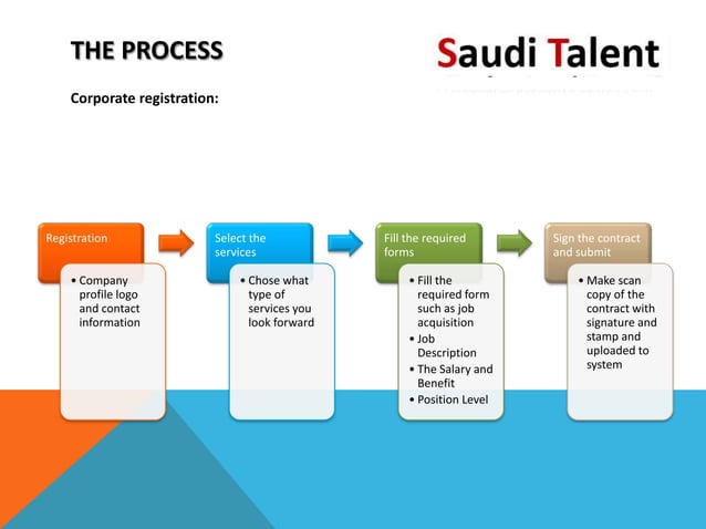 Saudi talent presentation | PPTX