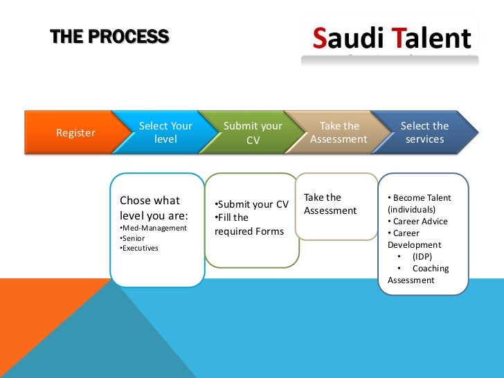 Saudi talent presentation