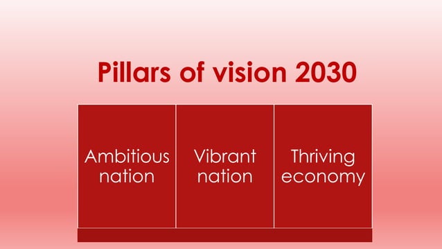 Saudi vision 2030.pdf