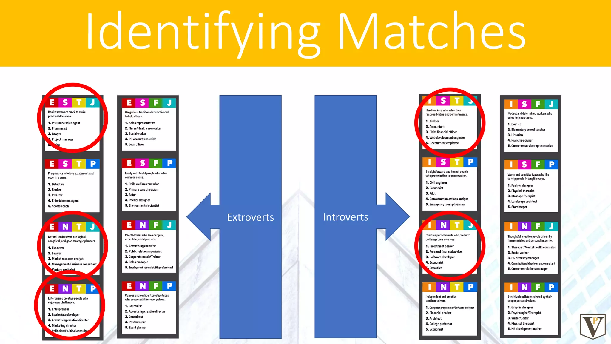 Myers Briggs Type Indicator (MBTI) overview by Khawaja Saud Masud | PPT