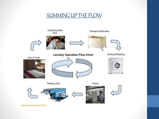 HOUSEKEEPING AND LAUNDRY IN HOTELS
