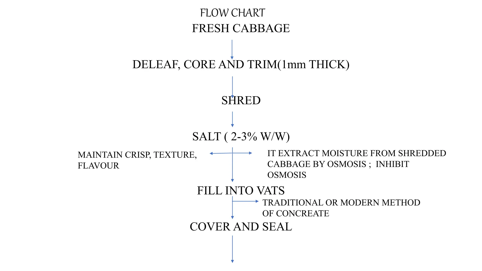 fermented food science of sauerkraut.pptx