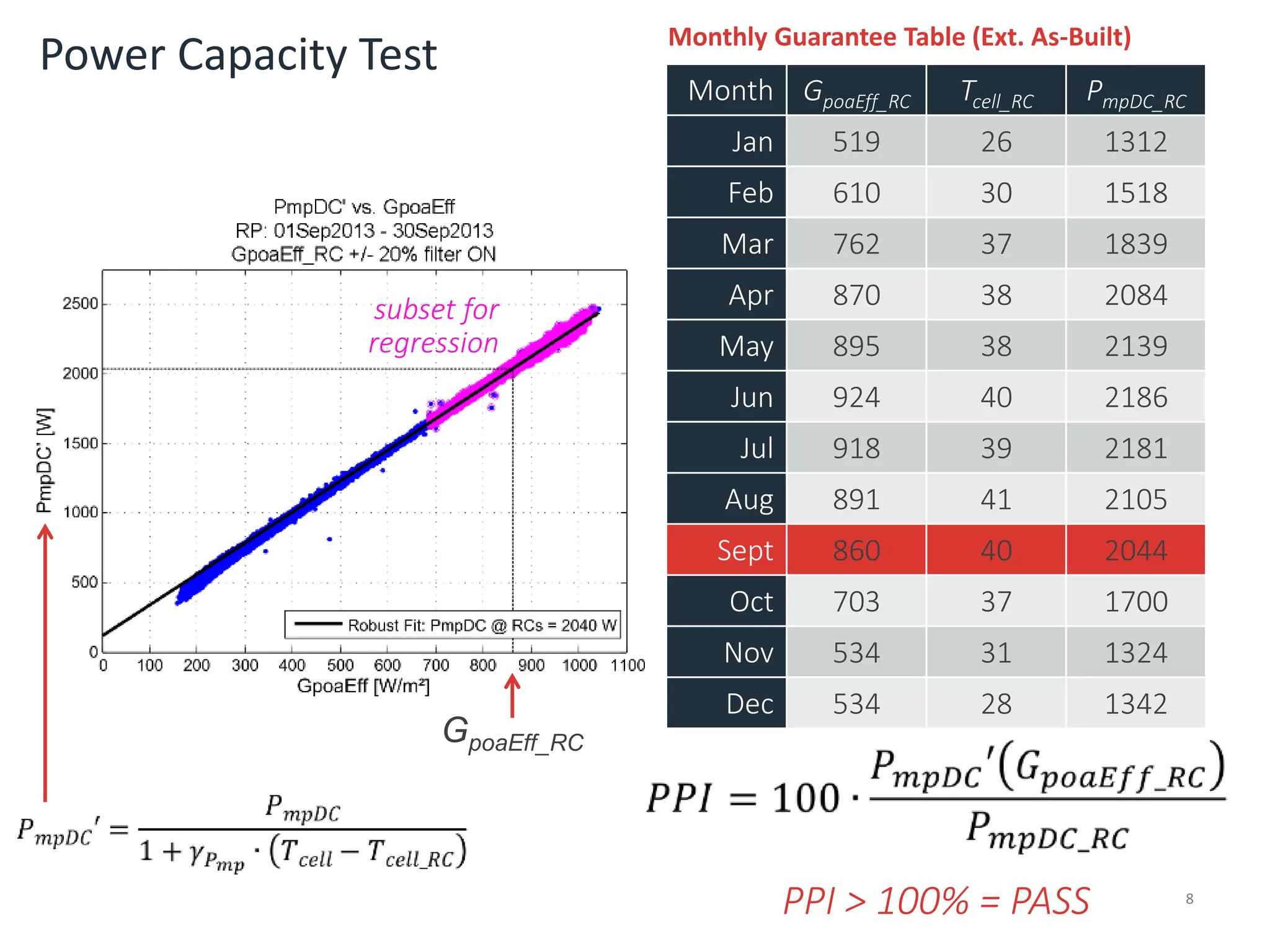 Revisiting the Model Parameters of an Existing System Using the ...