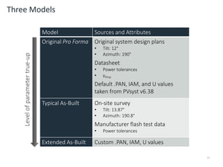 Revisiting the Model Parameters of an Existing System Using the ...