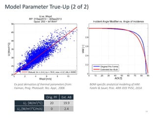 Revisiting the Model Parameters of an Existing System Using the ...