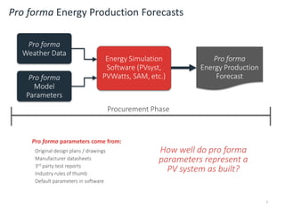 Revisiting the Model Parameters of an Existing System Using the ...