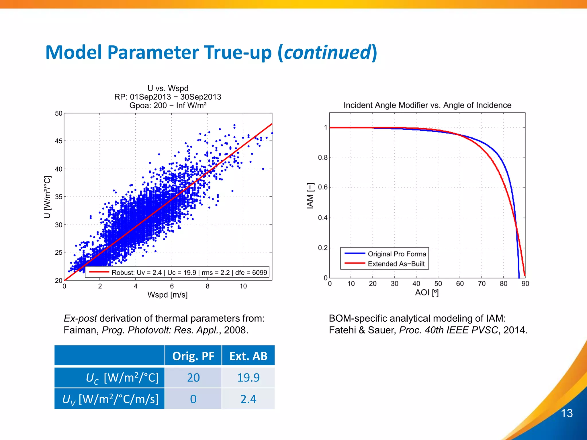 Revisiting the Model Parameters of an Existing System Using the ...