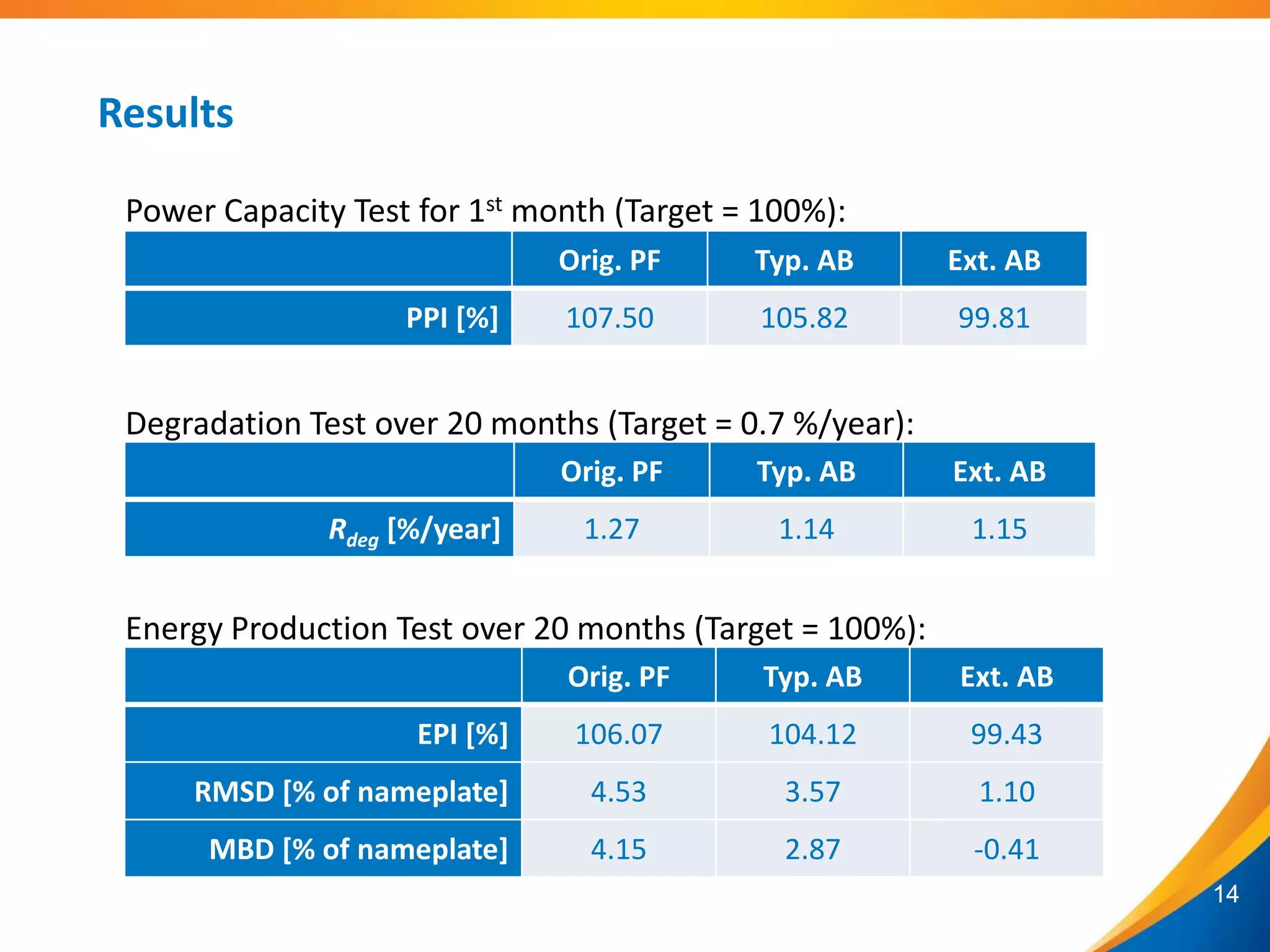 Revisiting The Model Parameters Of An Existing System Using The Photovoltaic System Analysis