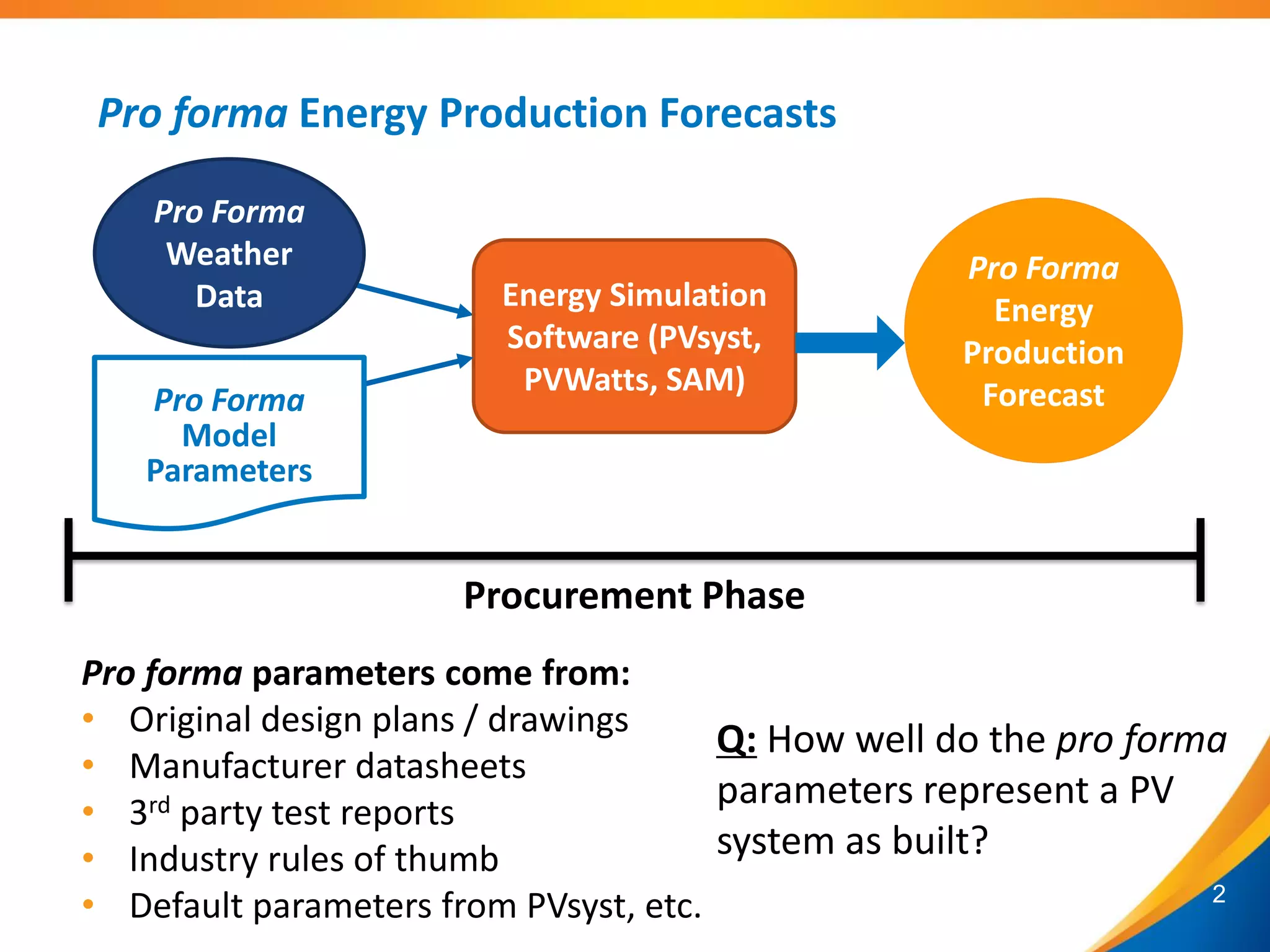 Revisiting the Model Parameters of an Existing System Using the ...