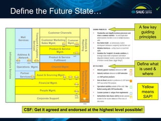 SAUG 2010 EA101 Session | PDF | Business Administration | Business