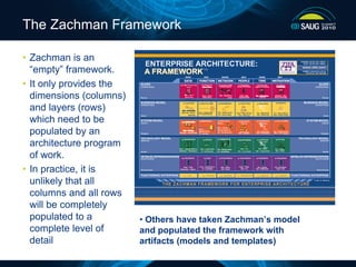 SAUG 2010 EA101 Session | PDF | Business Administration | Business