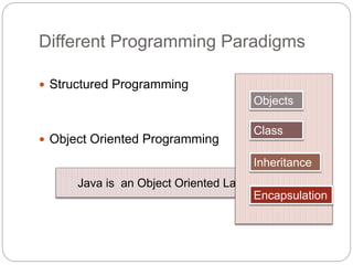 OOP->A Bird's-eye view | PPT