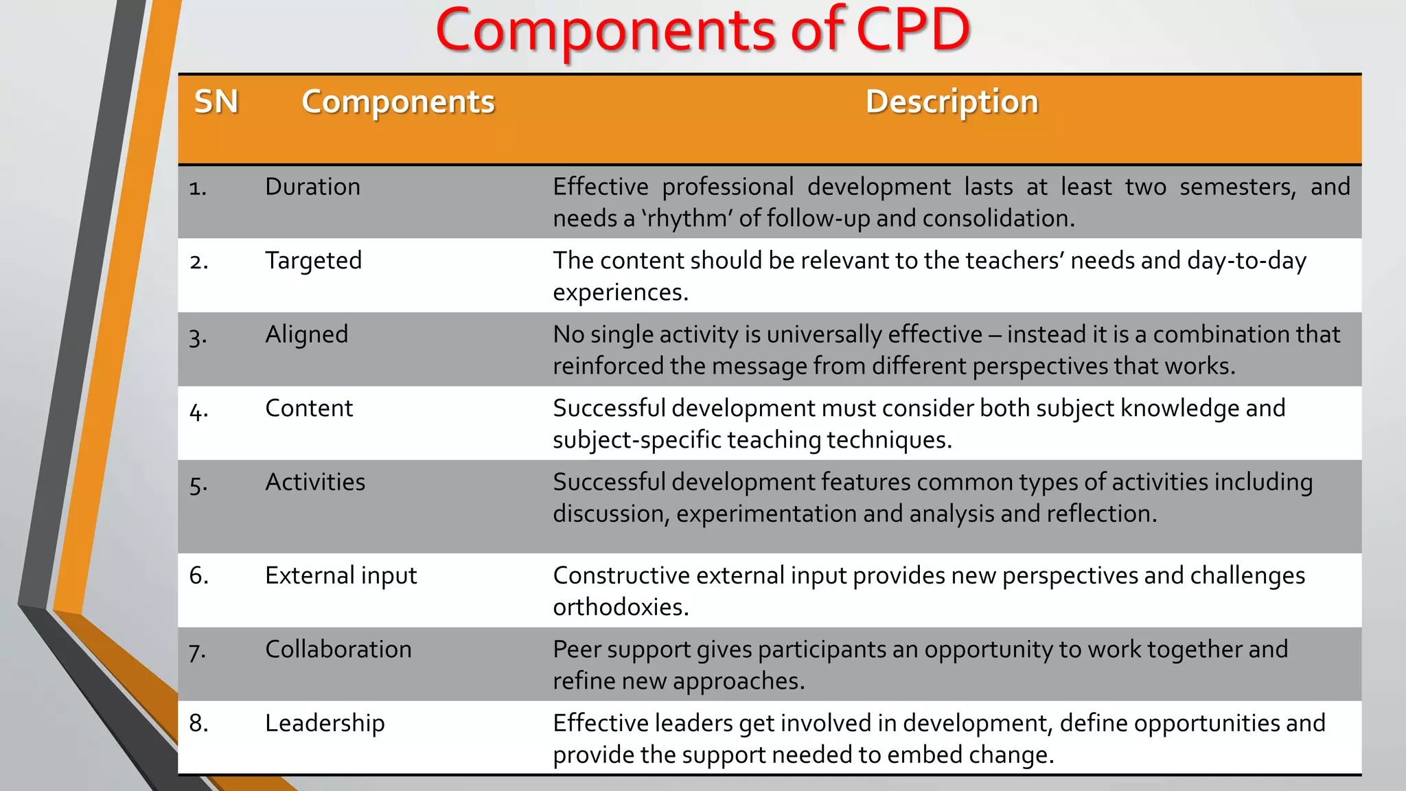 Continuing Professional Development (CPD) | PPTX