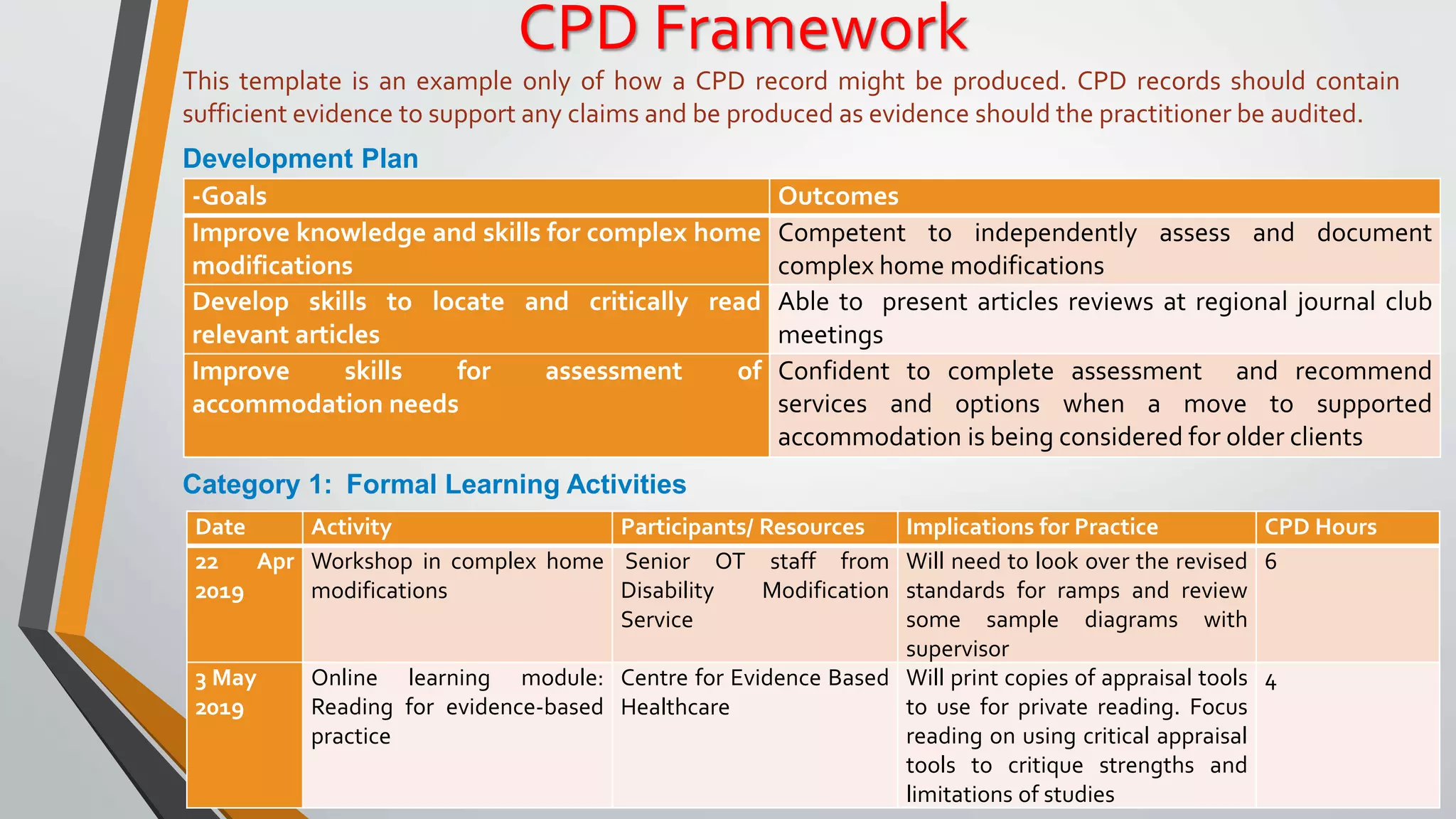 Continuing Professional Development (CPD) | PPTX