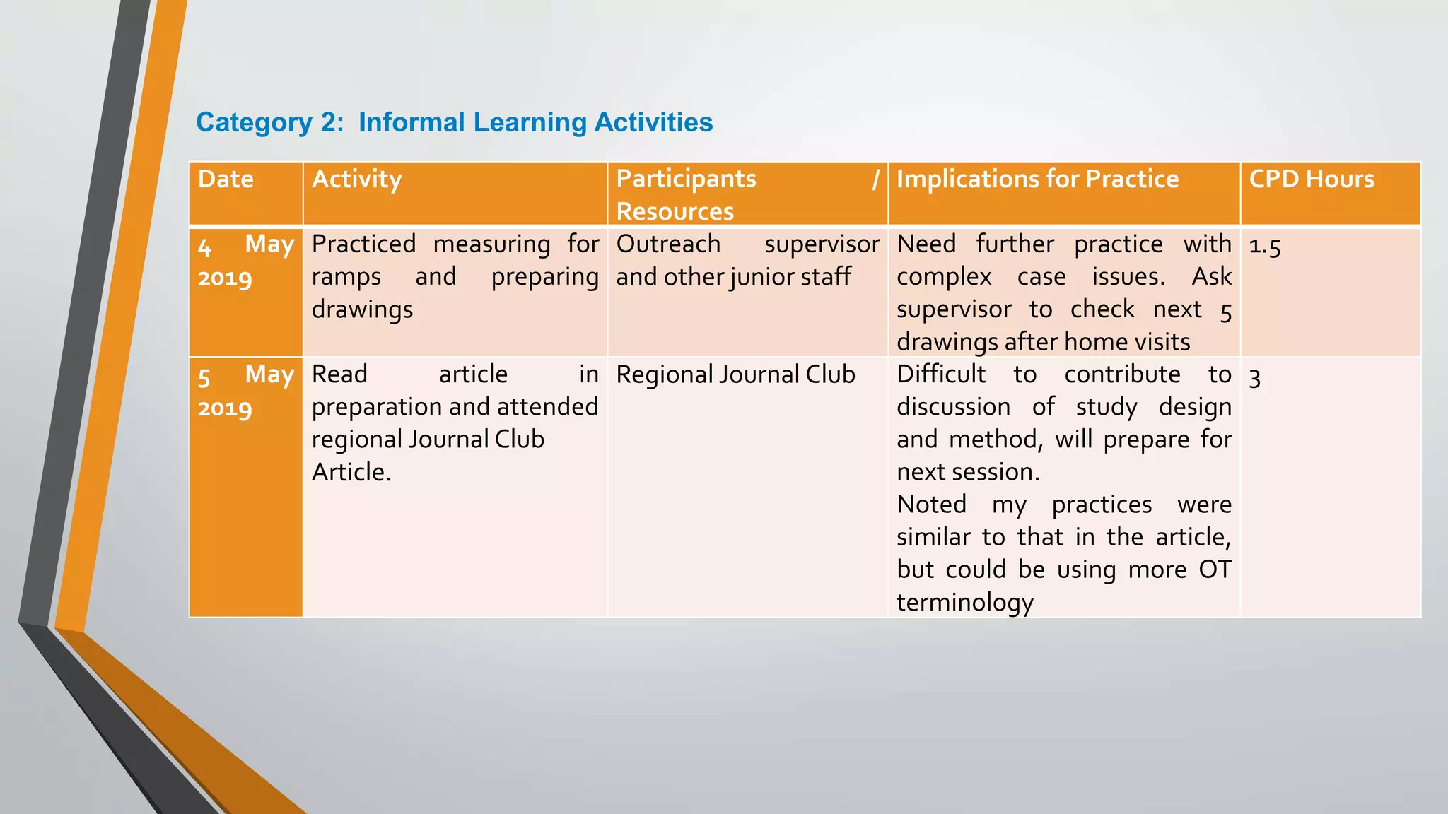 Continuing Professional Development (CPD) | PPTX