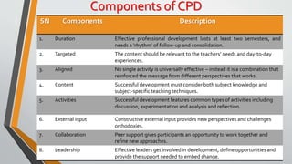 Continuing Professional Development (CPD) | PPTX