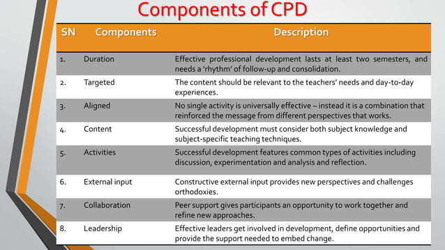 Continuing Professional Development (CPD) | PPTX