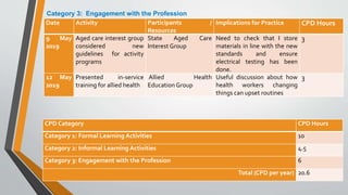 Continuing Professional Development (CPD) | PPTX