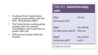 Incisional hernia management in surgery.pptx