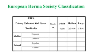 Incisional hernia management in surgery.pptx