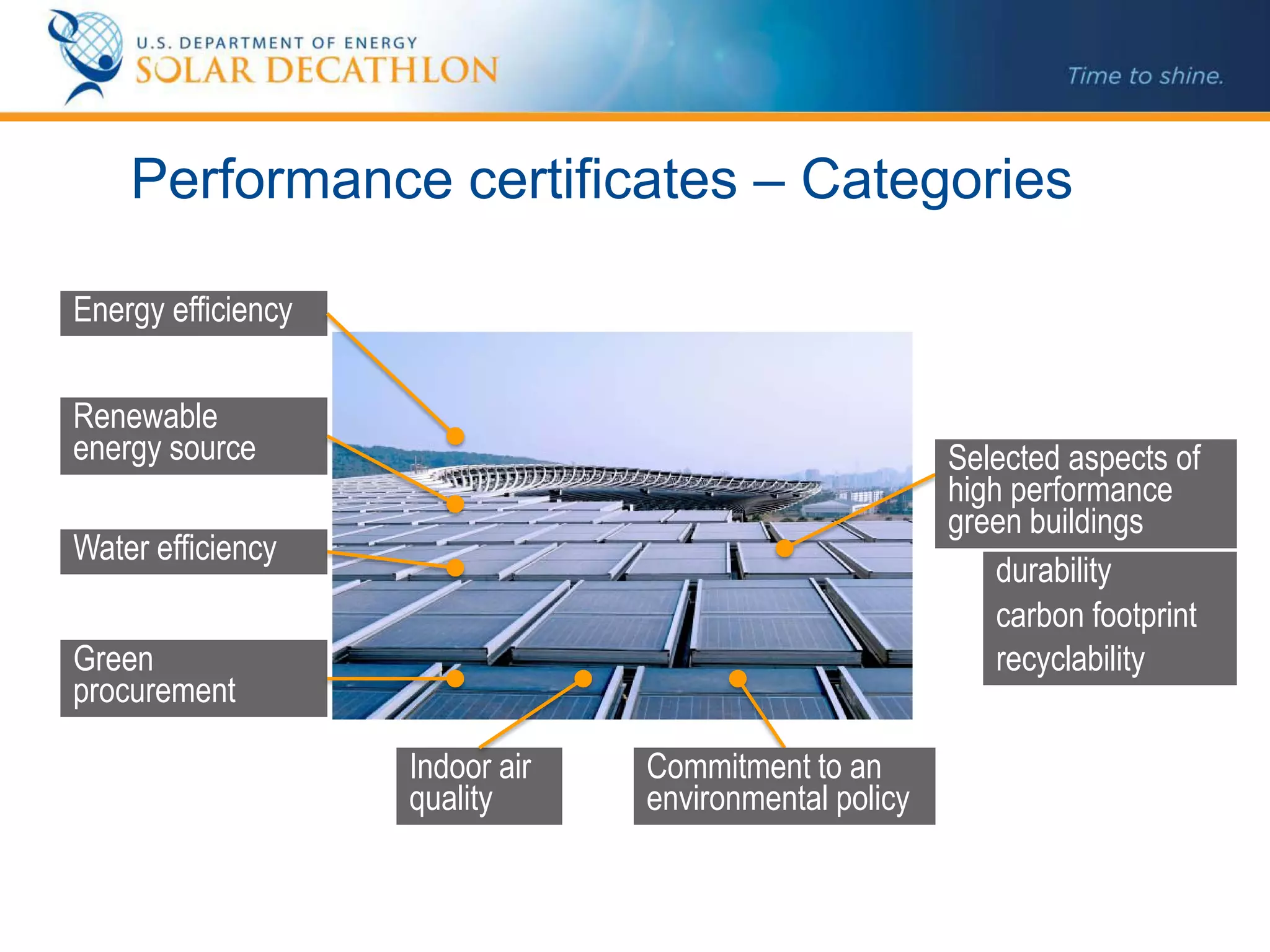 Building a More Sustainable Future - Solar Decathlon | PPT