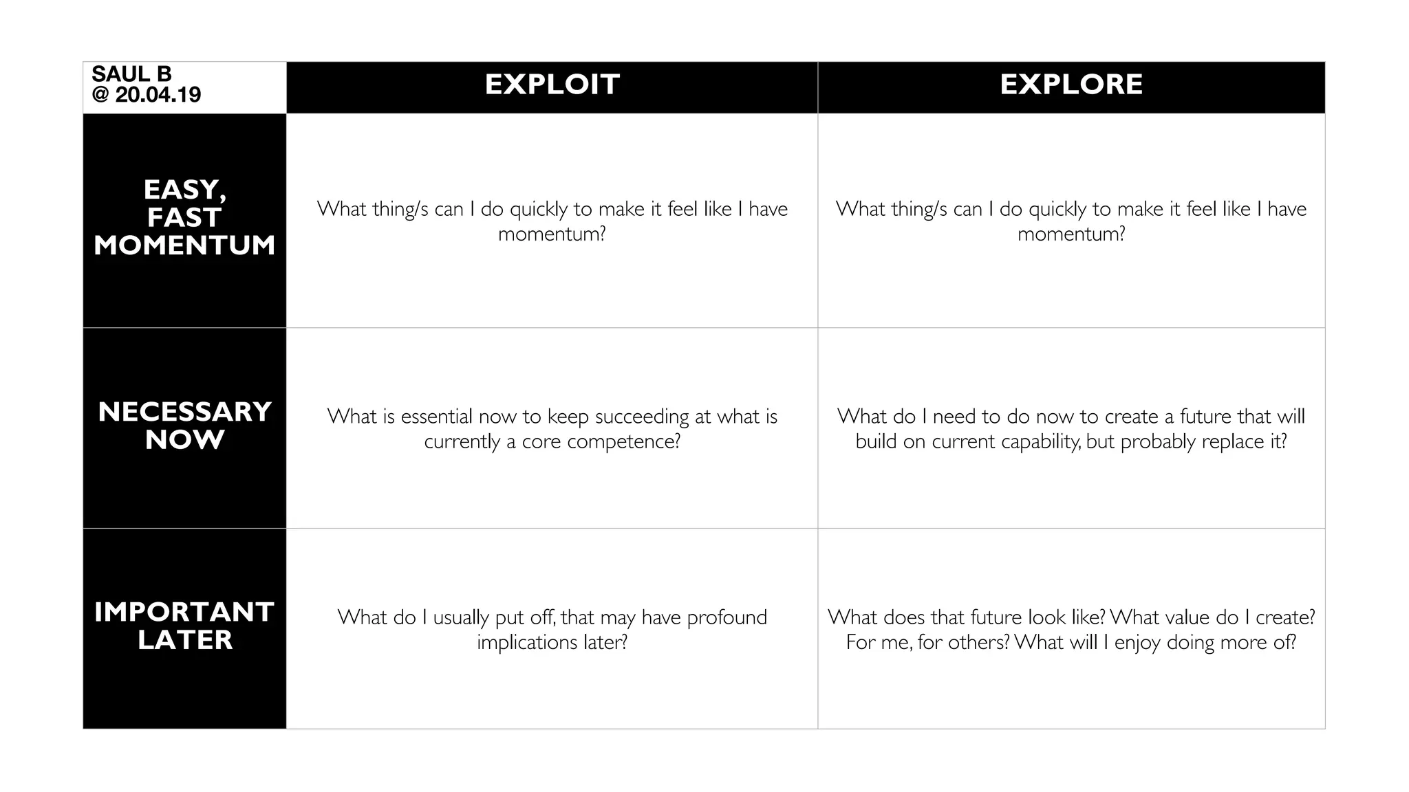 Daily anti-procrastination system/framework/tool thing | PDF