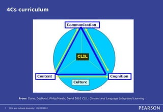 CLIL and Cultural Diversity: a winning combination | PPT