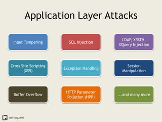 Application Layer Firewalls | PPTX | Internet | Computing